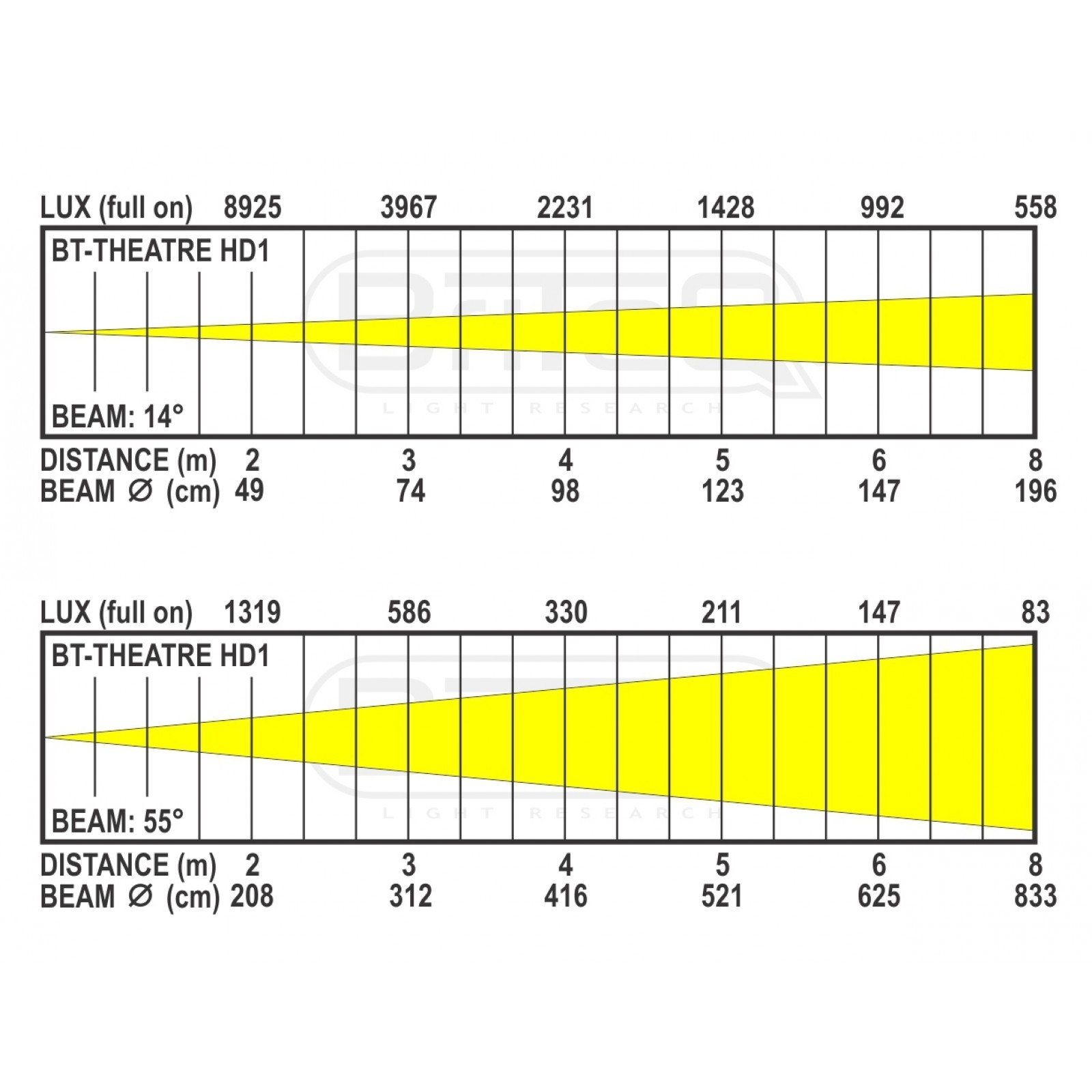 Briteq - BT-THEATRE HD2