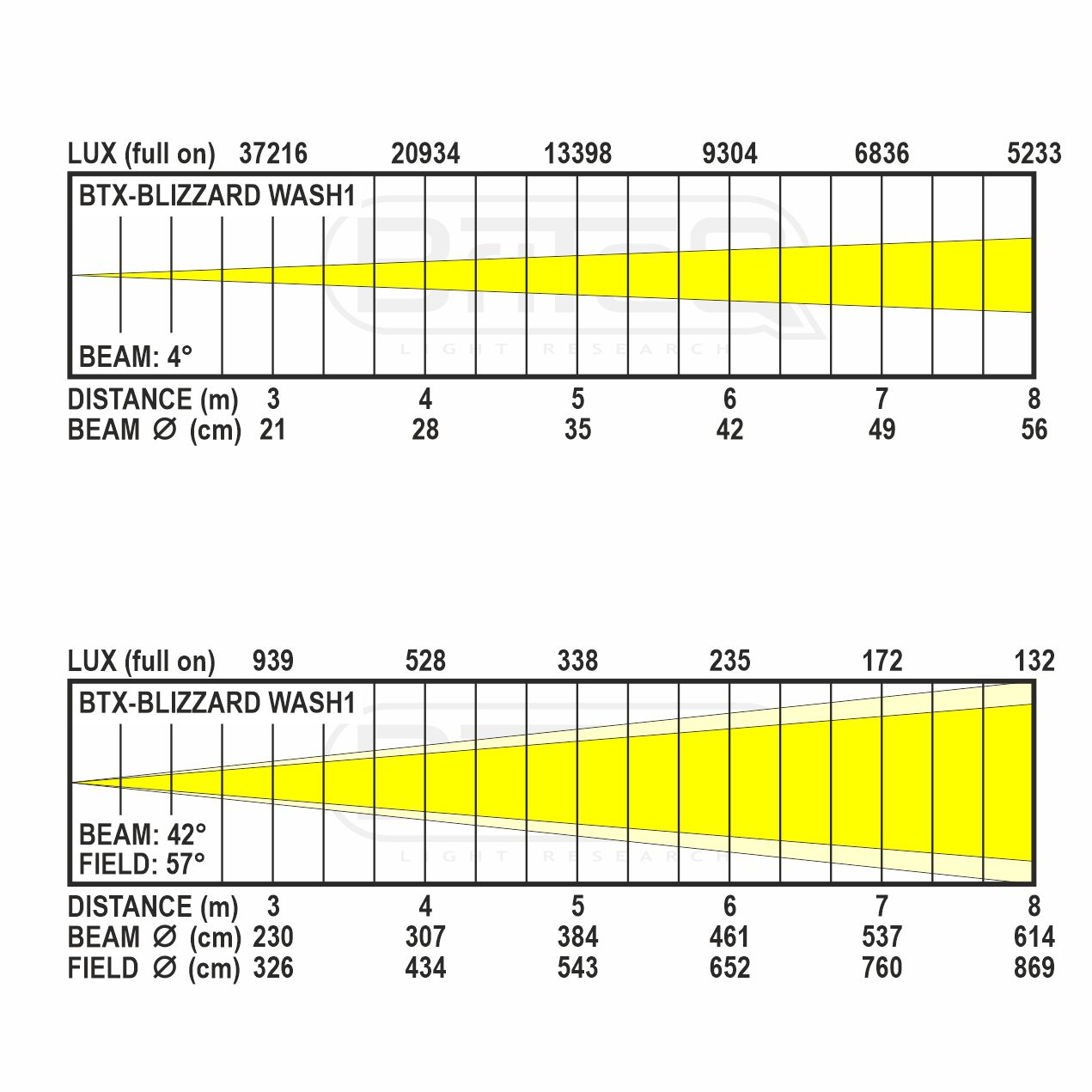 Briteq - BTX-BLIZZARD WASH1