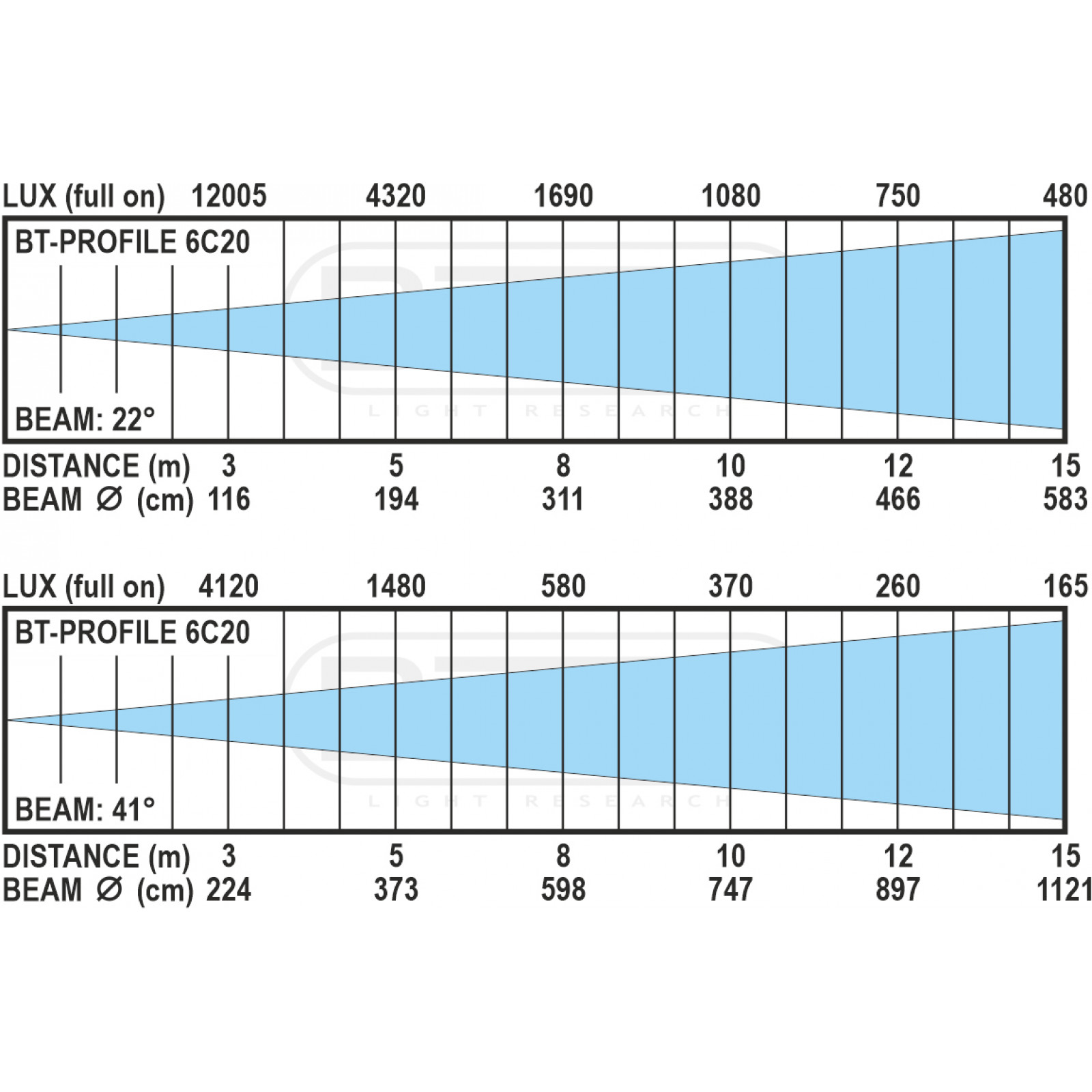 Briteq - BT-PROFILE 6C20 ENGINE